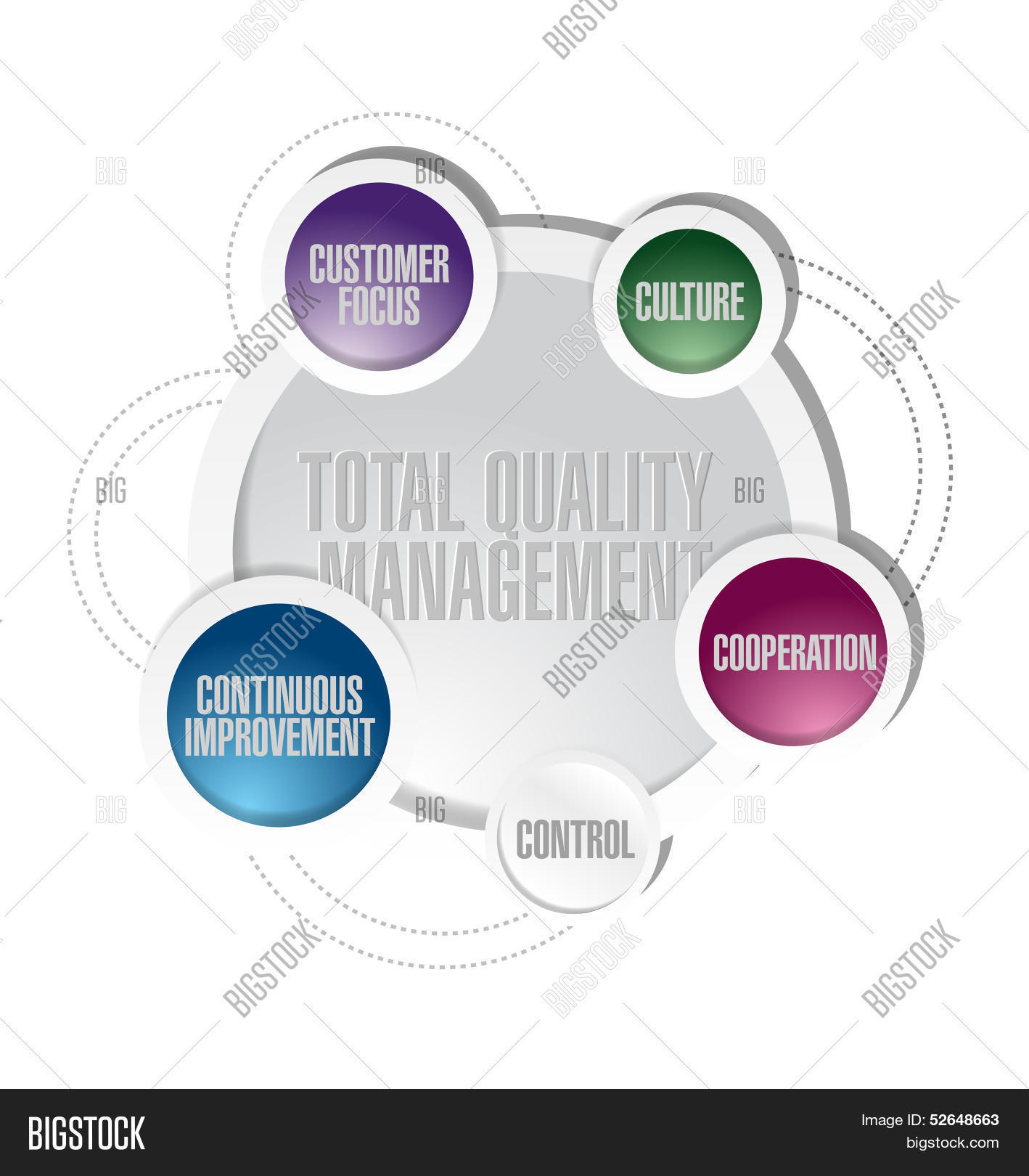 Total Quality Image & Photo (Free Trial) | Bigstock