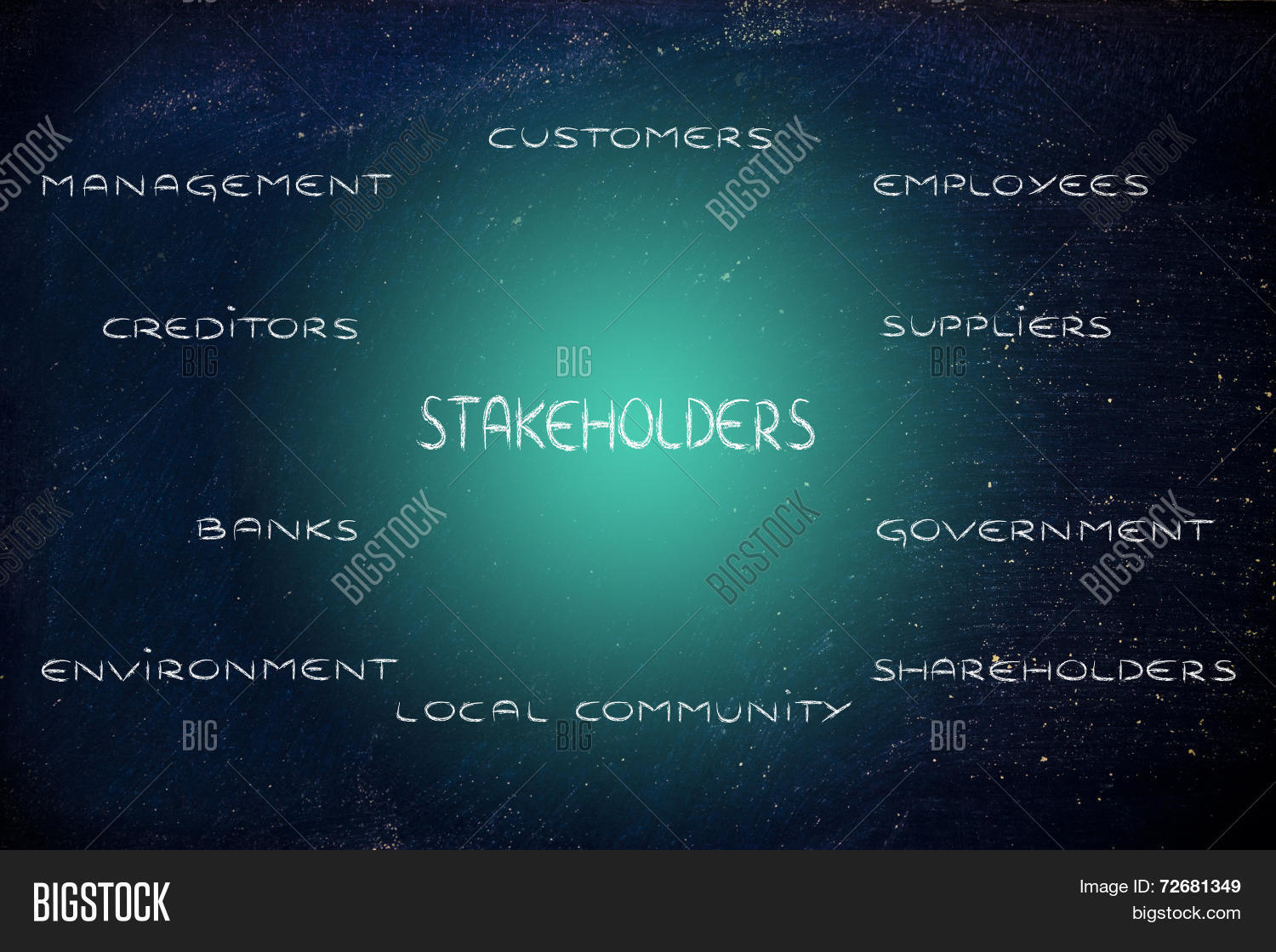 Diagram Groups Image & Photo (Free Trial) | Bigstock