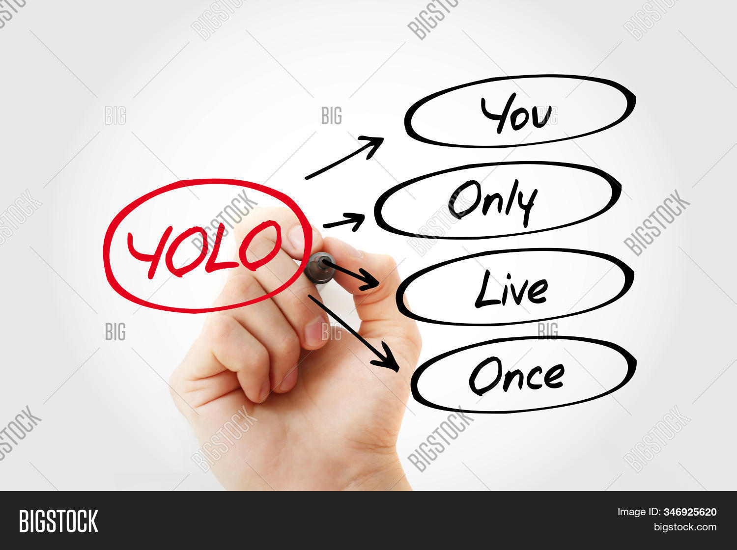 Yolo - You Only Live Image & Photo (Free Trial) | Bigstock