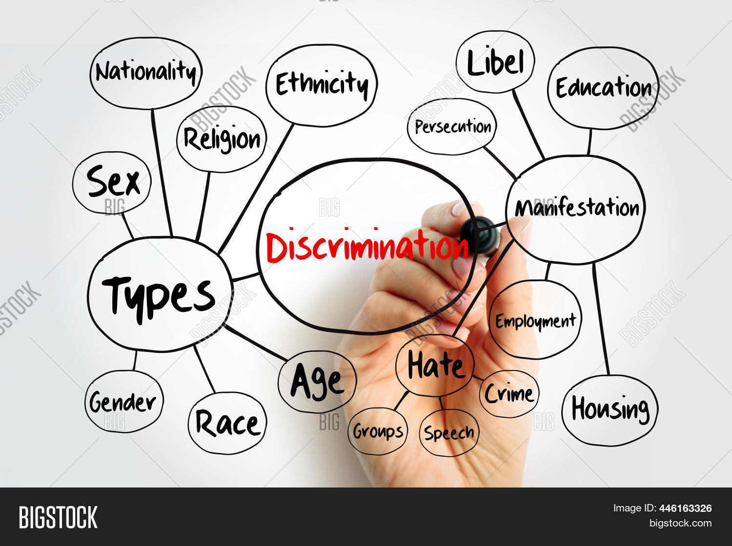 Discrimination Mind Image & Photo (Free Trial) | Bigstock