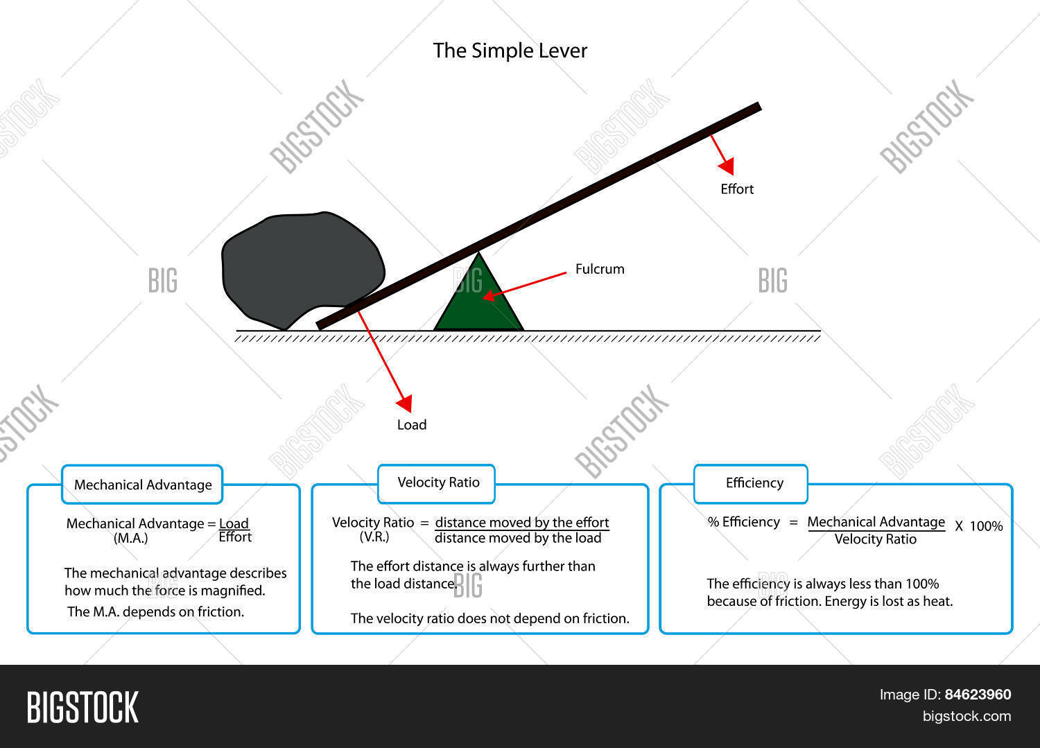 Diagram Simple Lever Vector & Photo (Free Trial) | Bigstock