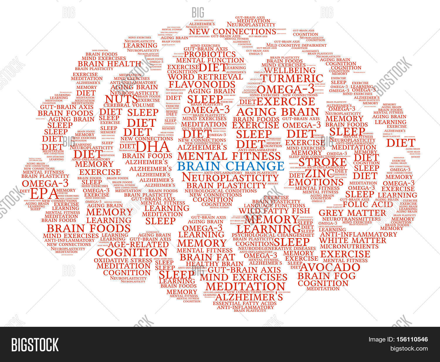 Brain Change Brain Vector & Photo (Free Trial) | Bigstock