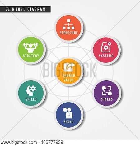 7s Model Circle Chart Vector & Photo (Free Trial) | Bigstock