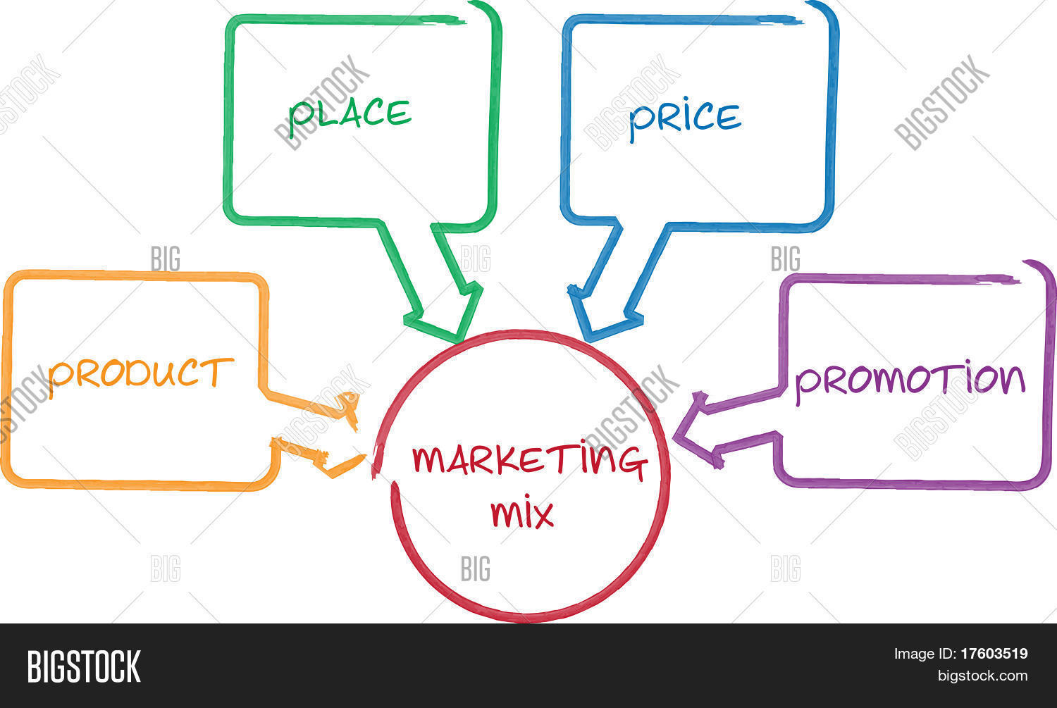 Marketing Mix Business Image & Photo (Free Trial) | Bigstock