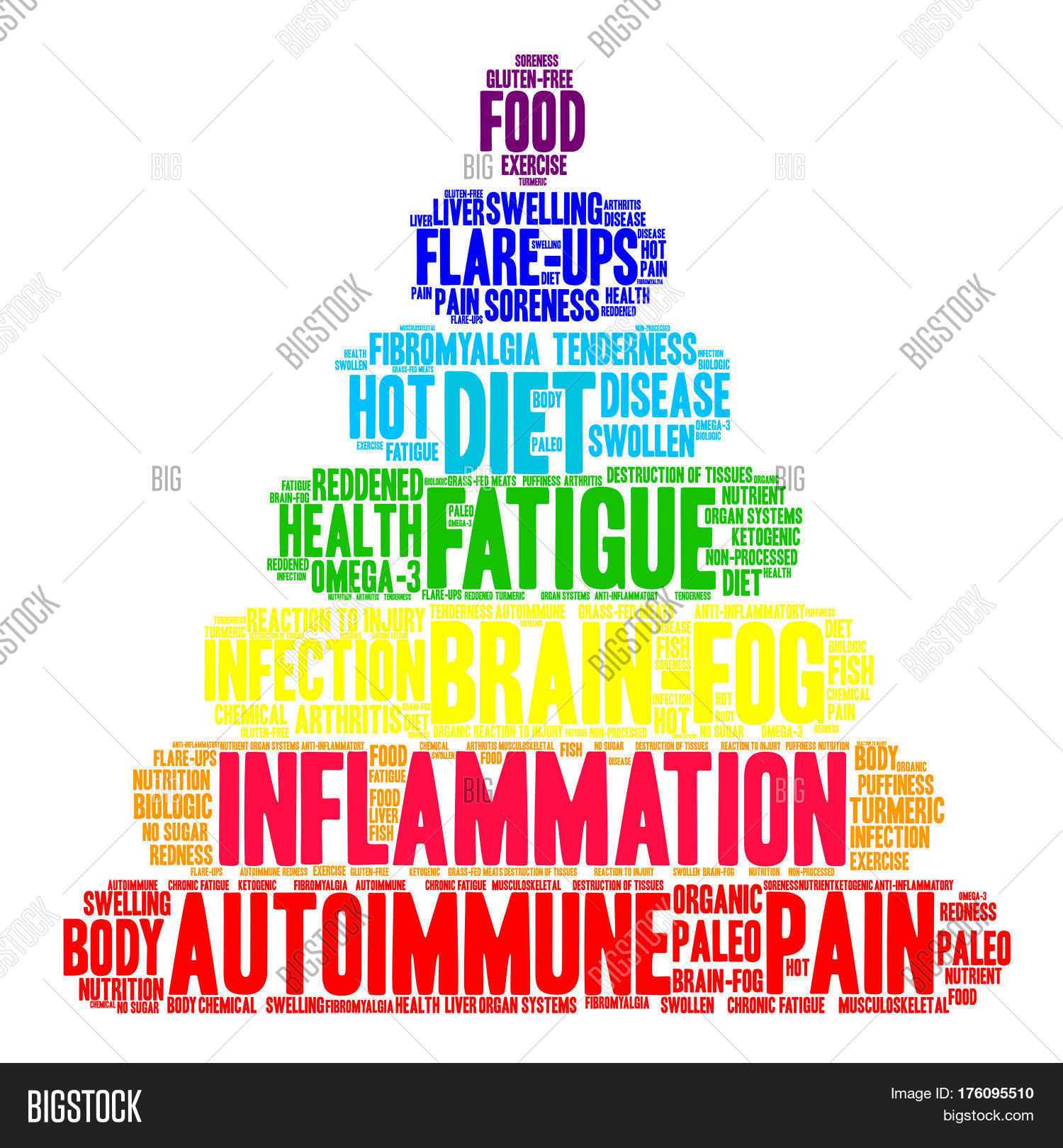 Inflammation Word Vector & Photo (Free Trial) | Bigstock