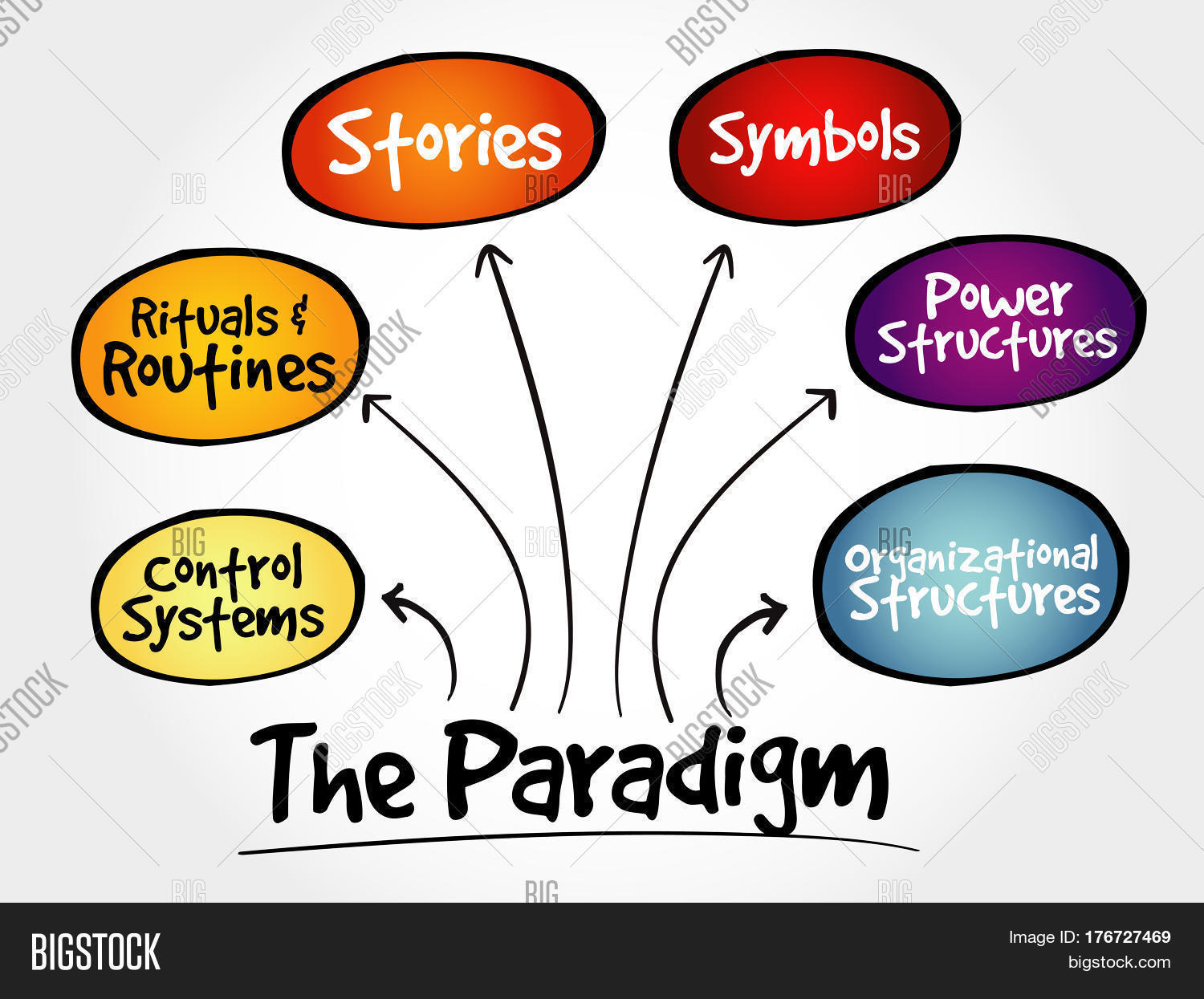 Cultural Web Paradigm Image & Photo (Free Trial) | Bigstock