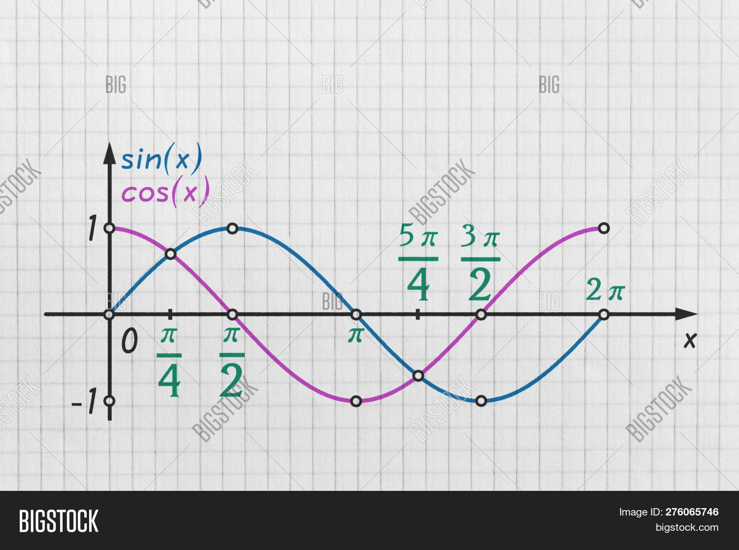 Graph Two Basic Image & Photo (Free Trial) | Bigstock