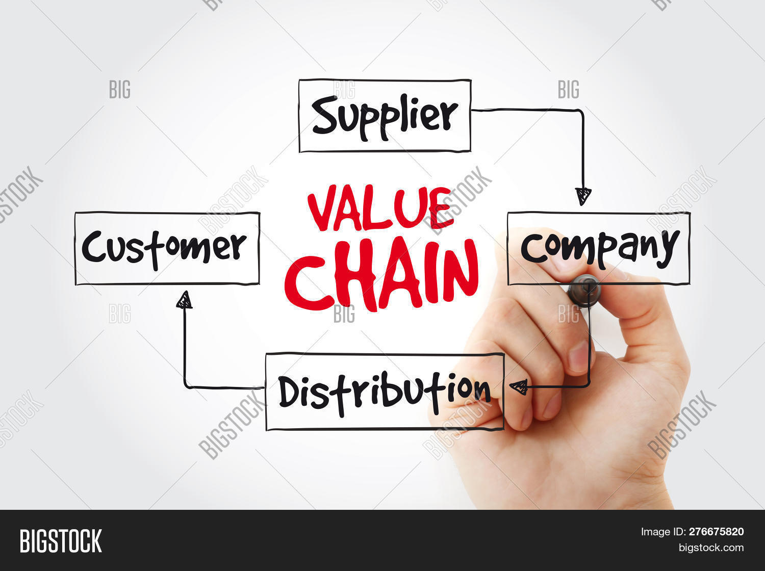 Value Chain Process Image & Photo (Free Trial) | Bigstock