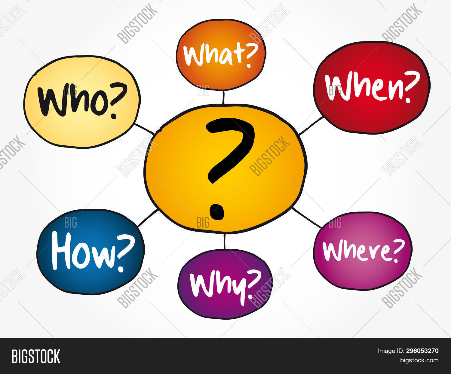 Question Mark - Image & Photo (Free Trial) | Bigstock