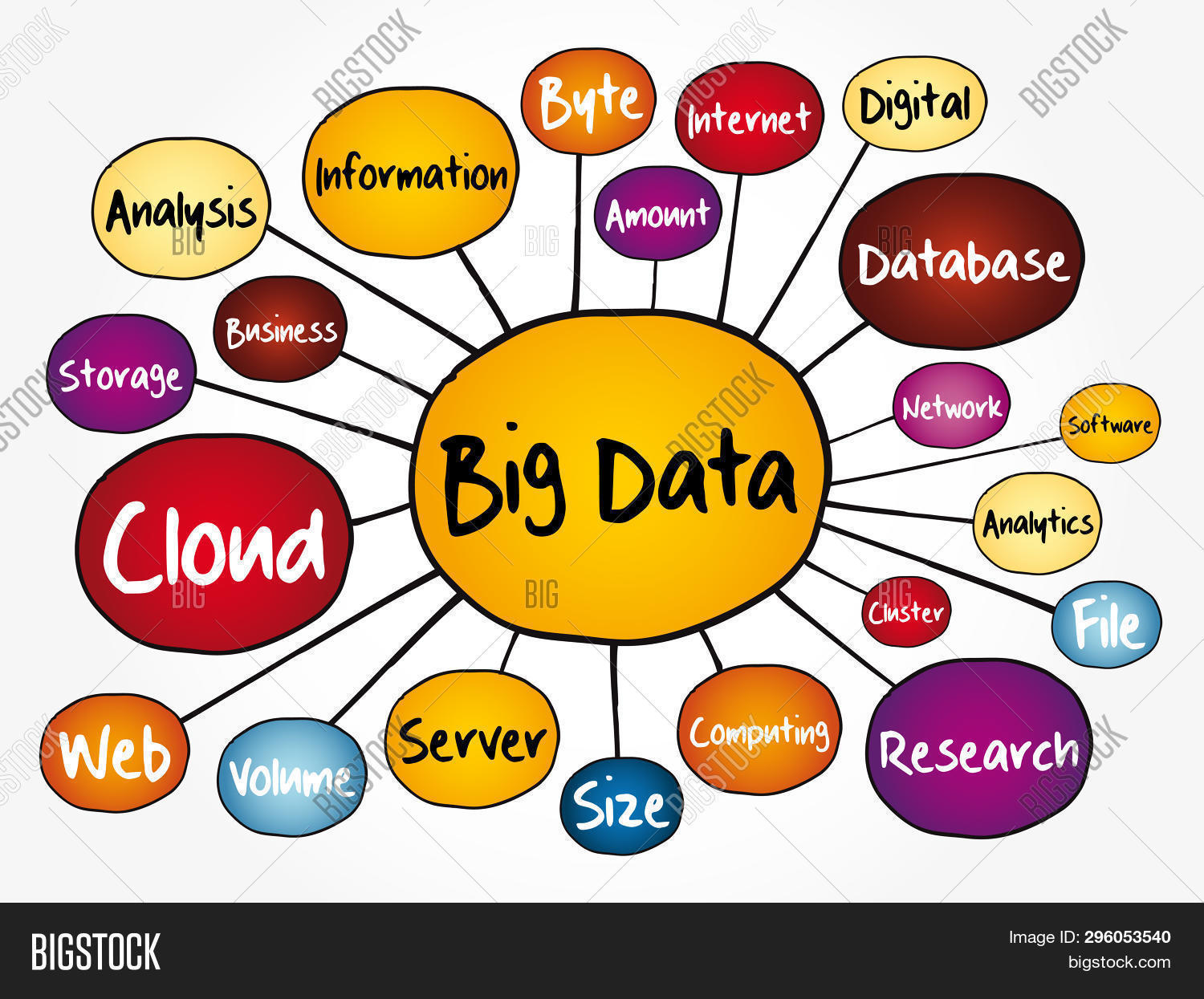 Big Data Mind Map Image & Photo (Free Trial) | Bigstock