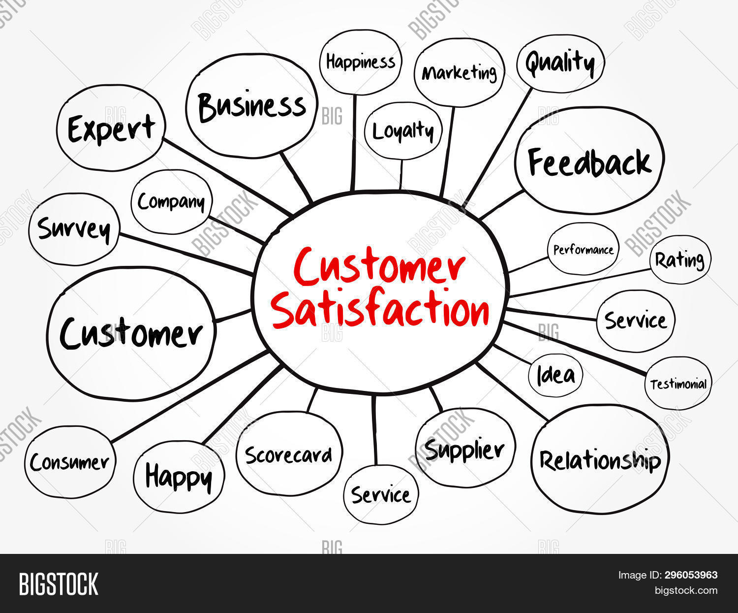 Customer Satisfaction Image & Photo (Free Trial) | Bigstock