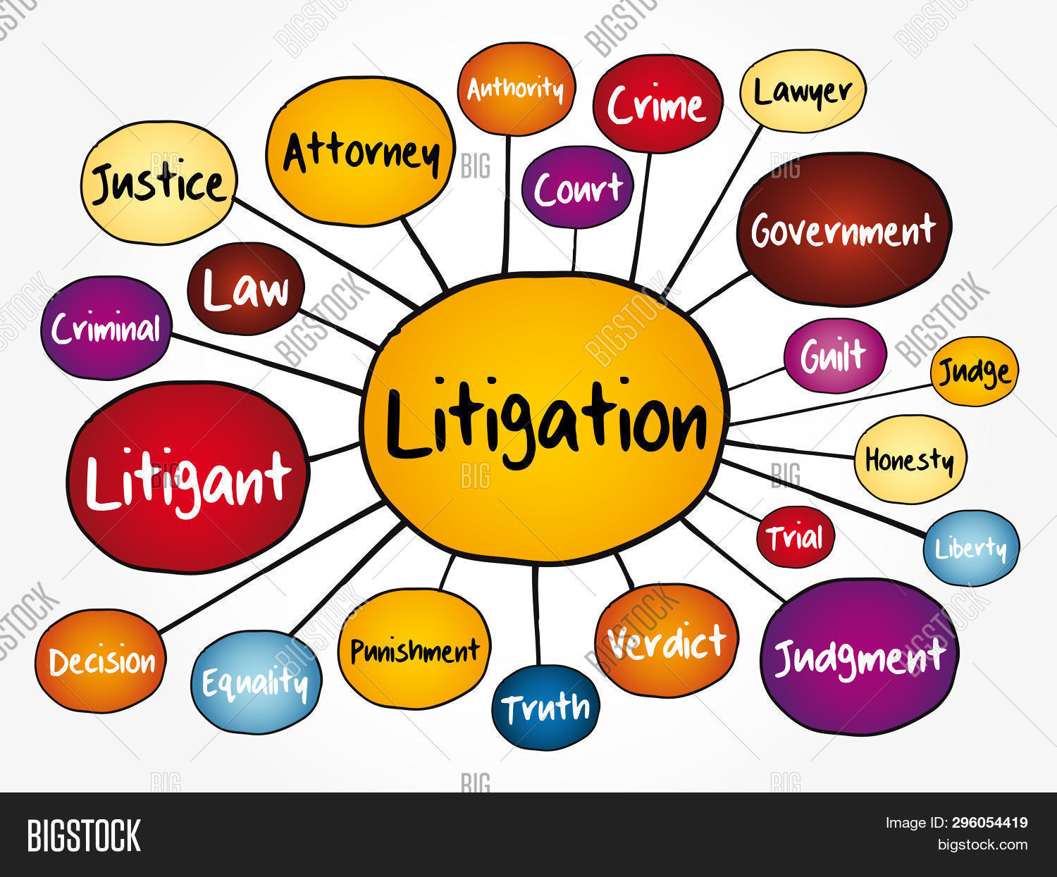Litigation Mind Map Image & Photo (Free Trial) | Bigstock