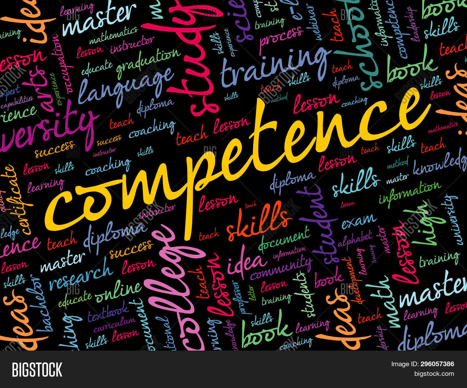 Competence Word Cloud Image & Photo (Free Trial) | Bigstock