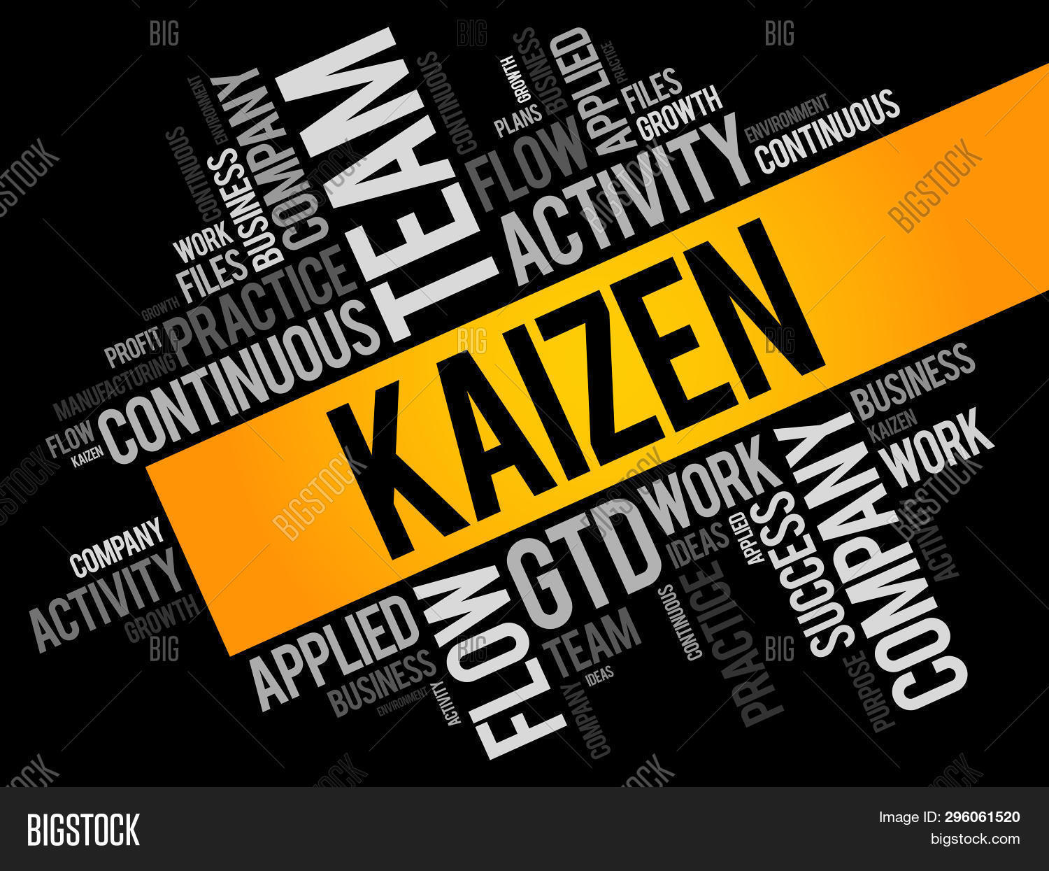 Kaizen Word Cloud Image & Photo (Free Trial) | Bigstock