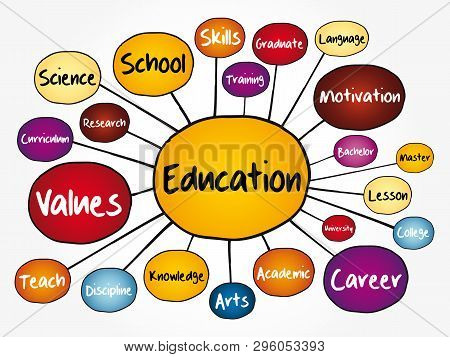 Education Mind Map Image & Photo (Free Trial) | Bigstock