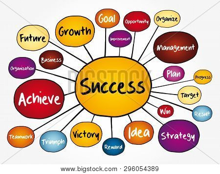 Success Mind Map Image & Photo (Free Trial) | Bigstock