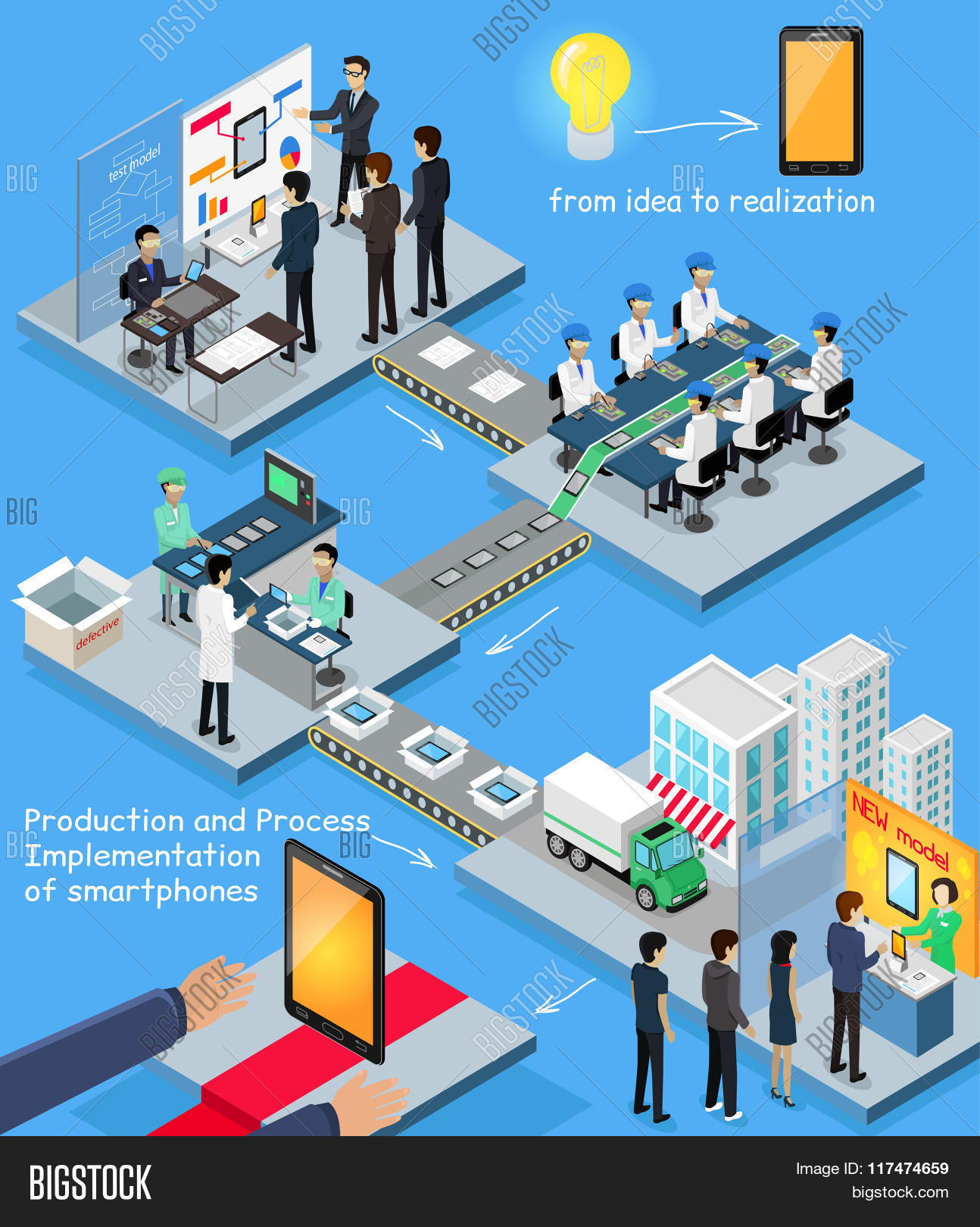 Smartphone Production Vector & Photo (Free Trial) | Bigstock