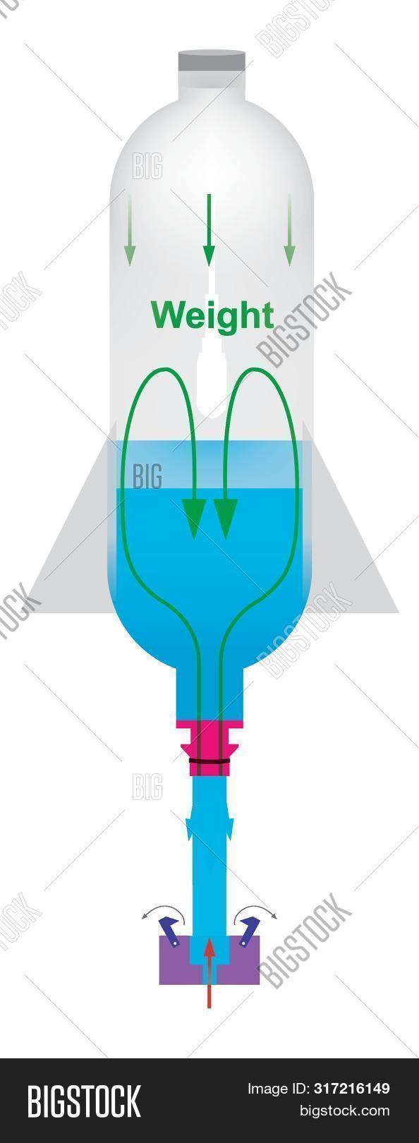 Water Rocket Type Image & Photo (Free Trial) | Bigstock