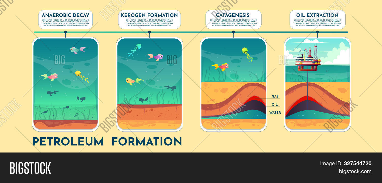 Petroleum Formation Image & Photo (Free Trial) | Bigstock