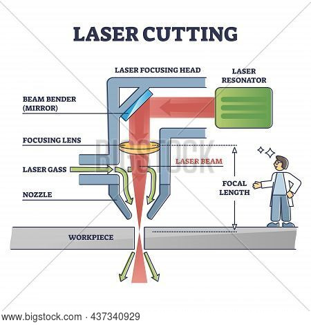 Laser Cutting Vector & Photo (Free Trial) | Bigstock