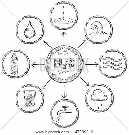 Vector Sketch Water Vector & Photo (Free Trial) | Bigstock