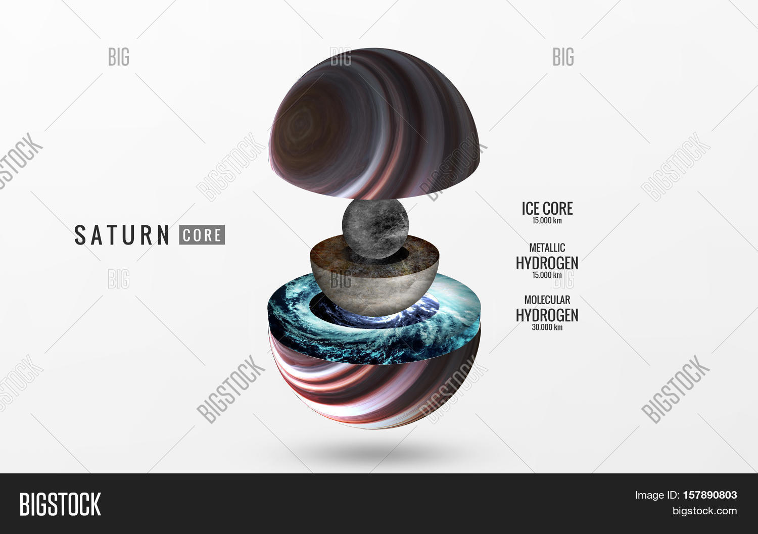 Saturn Inner Structure Image & Photo (Free Trial) | Bigstock