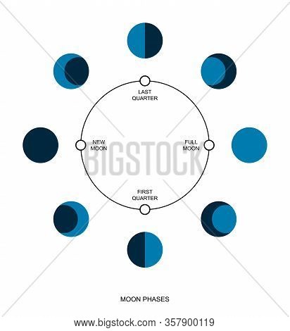 Moon Circle 1 Simple Vector & Photo (Free Trial) | Bigstock