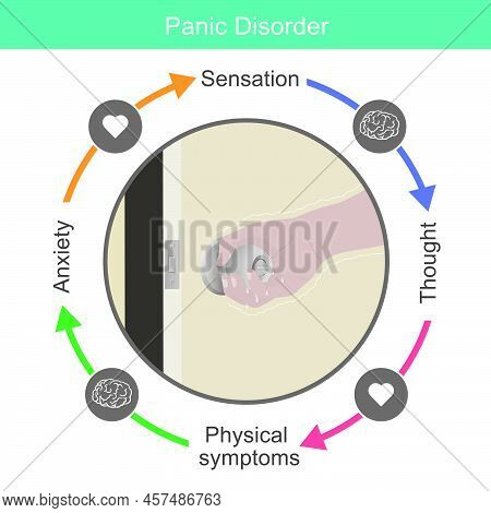 Panic Disorder. Vector & Photo (Free Trial) | Bigstock