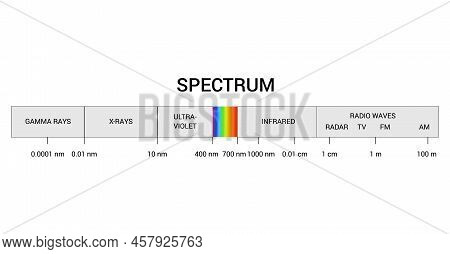 Vector y foto Spectrum Wavelength (prueba gratis) | Bigstock