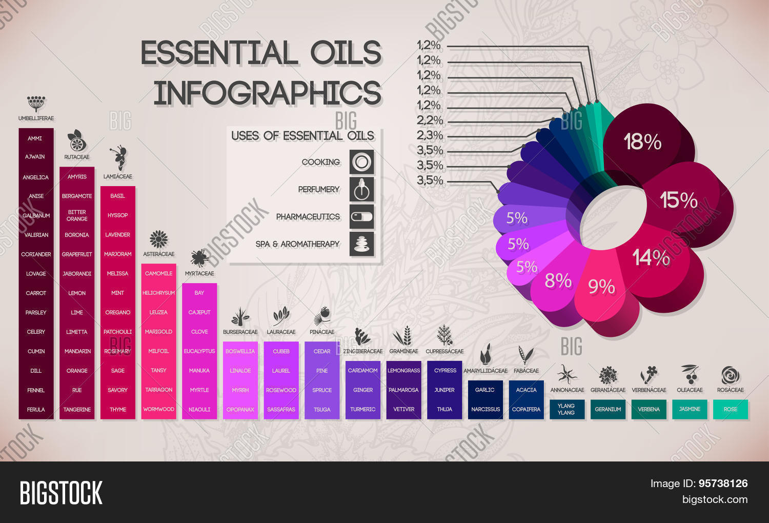 Essential Oils Vector & Photo (Free Trial) | Bigstock