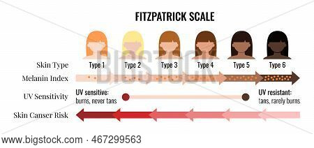 Fitzpatrick Skin Tone Vector & Photo (Free Trial) | Bigstock
