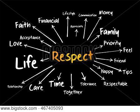 Respect Mind Map, Image & Photo (Free Trial) | Bigstock