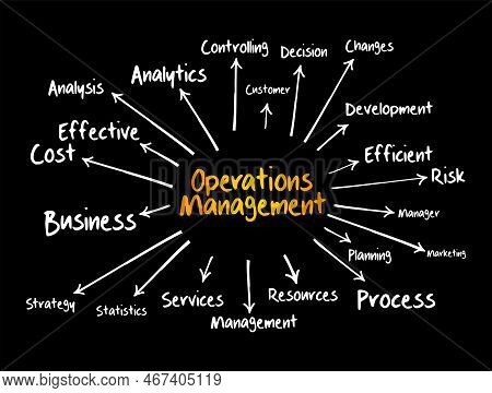 Operations Management Image & Photo (Free Trial) | Bigstock