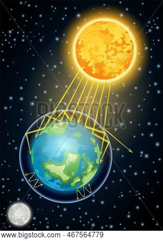 Sun Warming Earth Images, Illustrations & Vectors (Free) - Bigstock