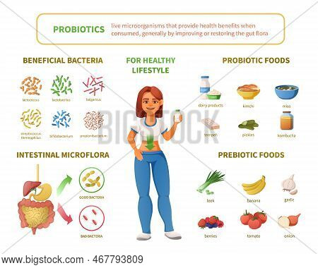 Probiotics 벡터 및 사진(무료 체험) | Bigstock