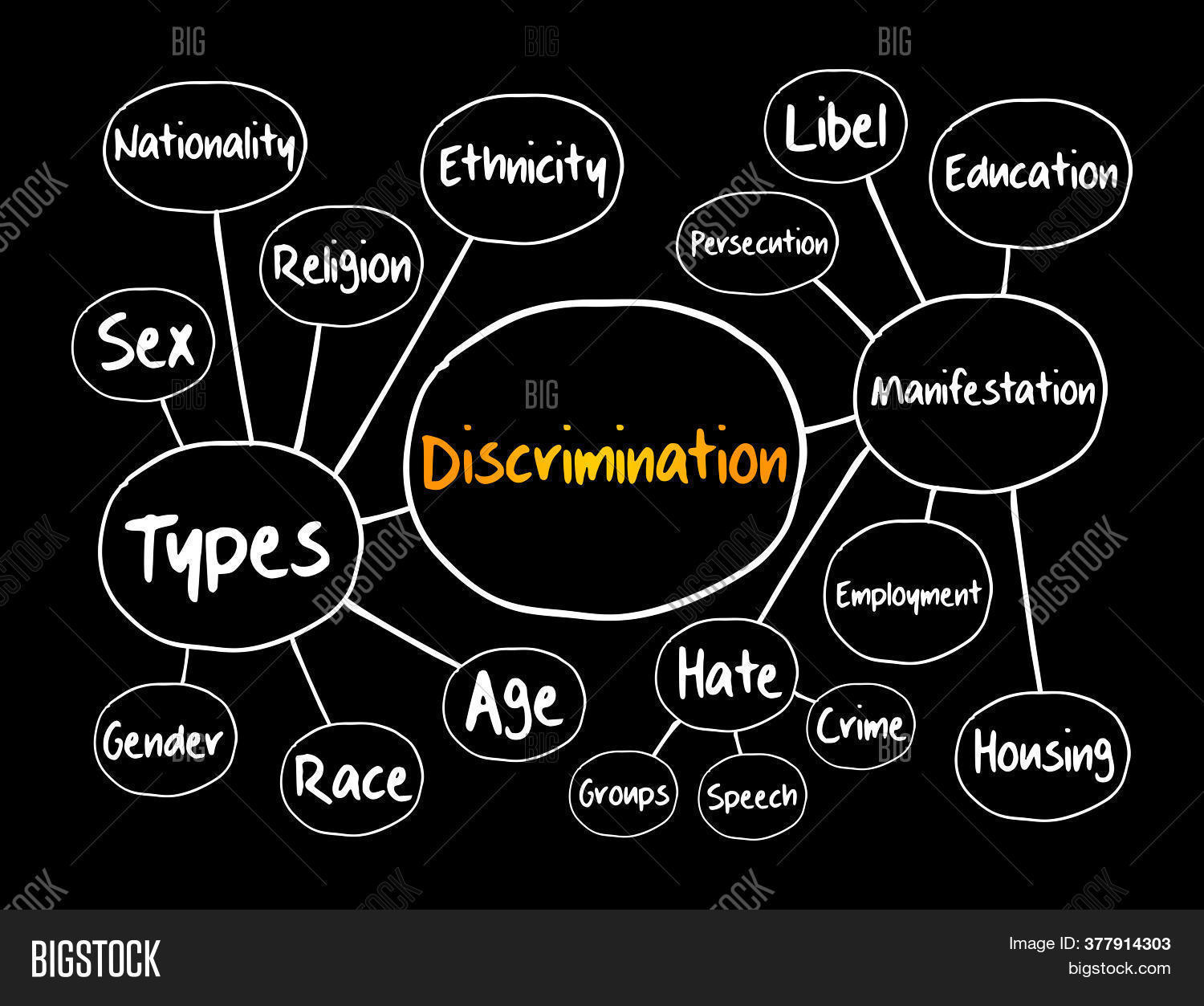 Discrimination Mind Image & Photo (Free Trial) | Bigstock