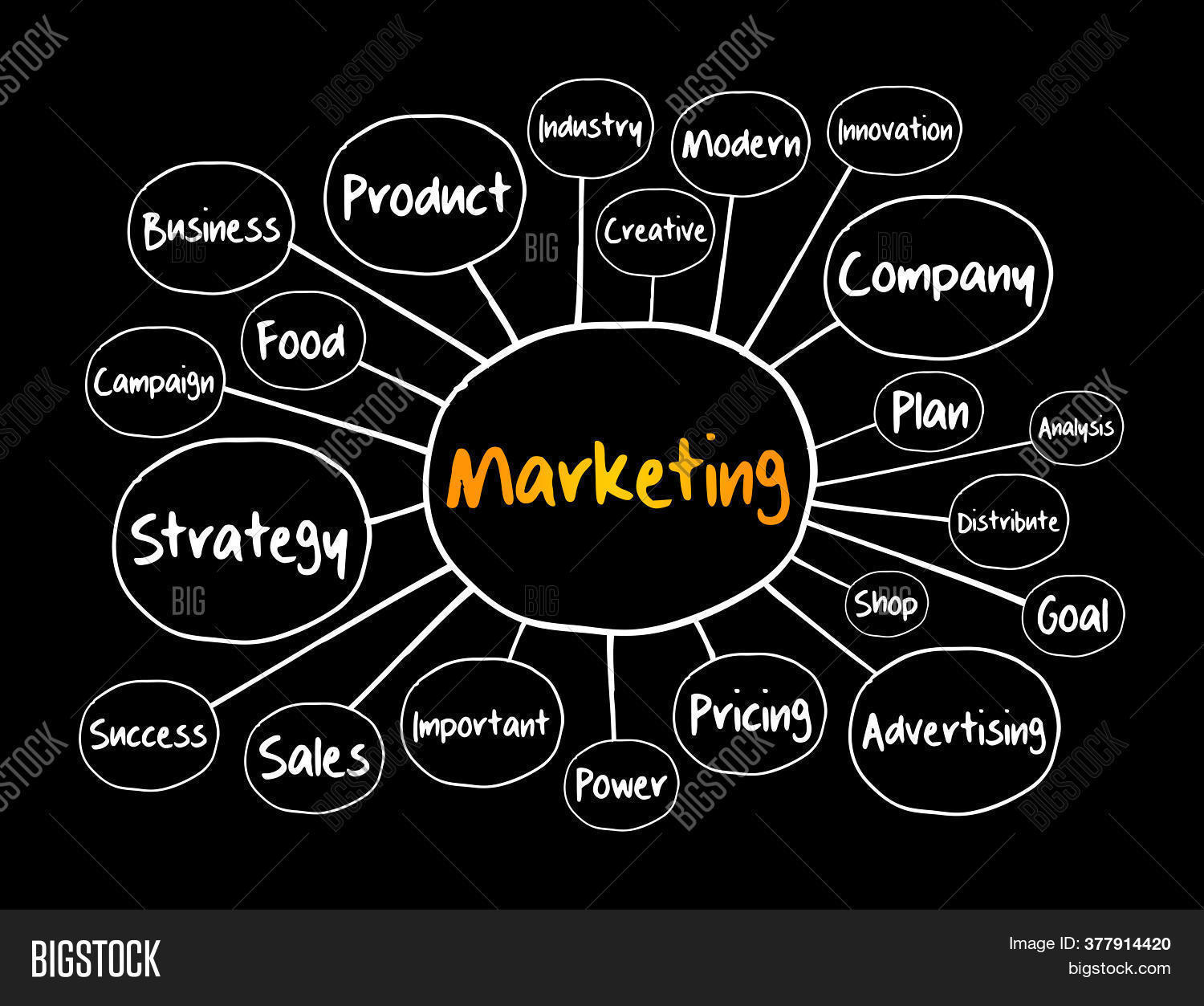 Marketing Strategy Map