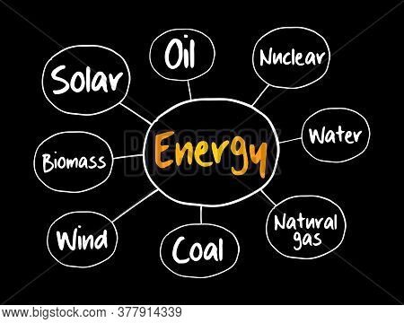 Energy Mind Map Sketch Image & Photo (Free Trial) | Bigstock