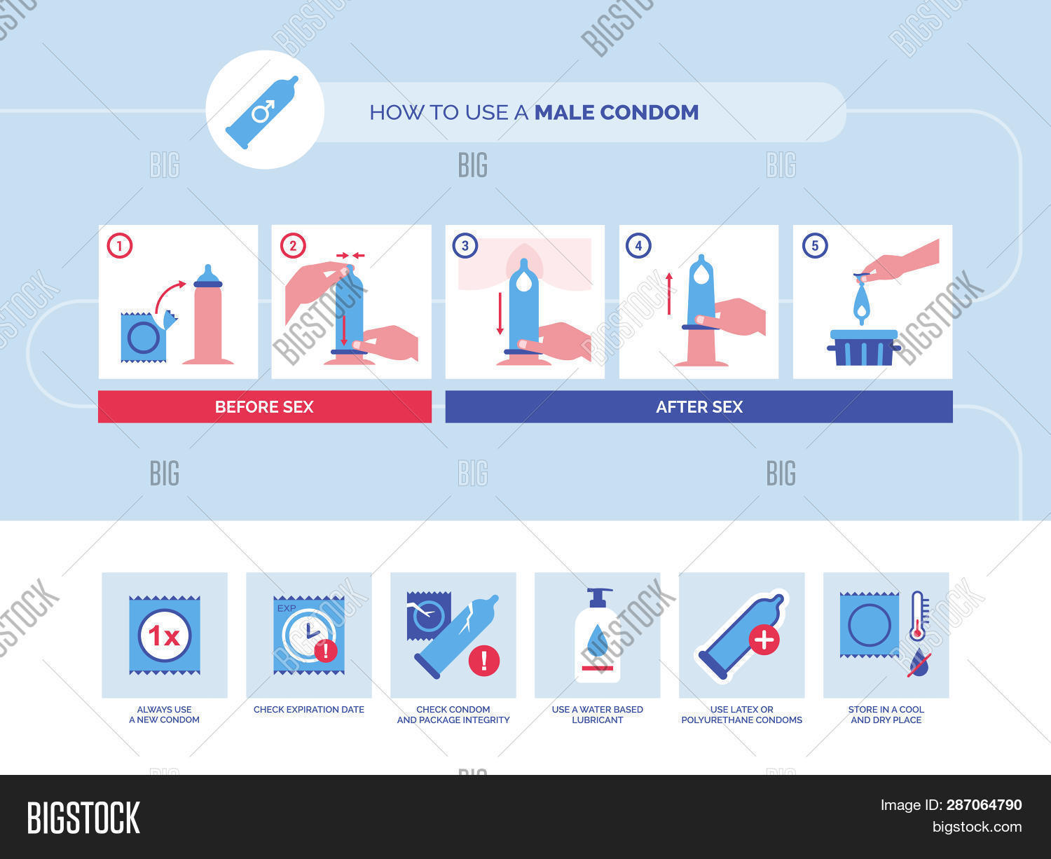 How Use Female Condom Image & Photo (Free Trial) | Bigstock