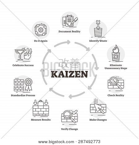 Kaizen Vector Vector & Photo (Free Trial) | Bigstock