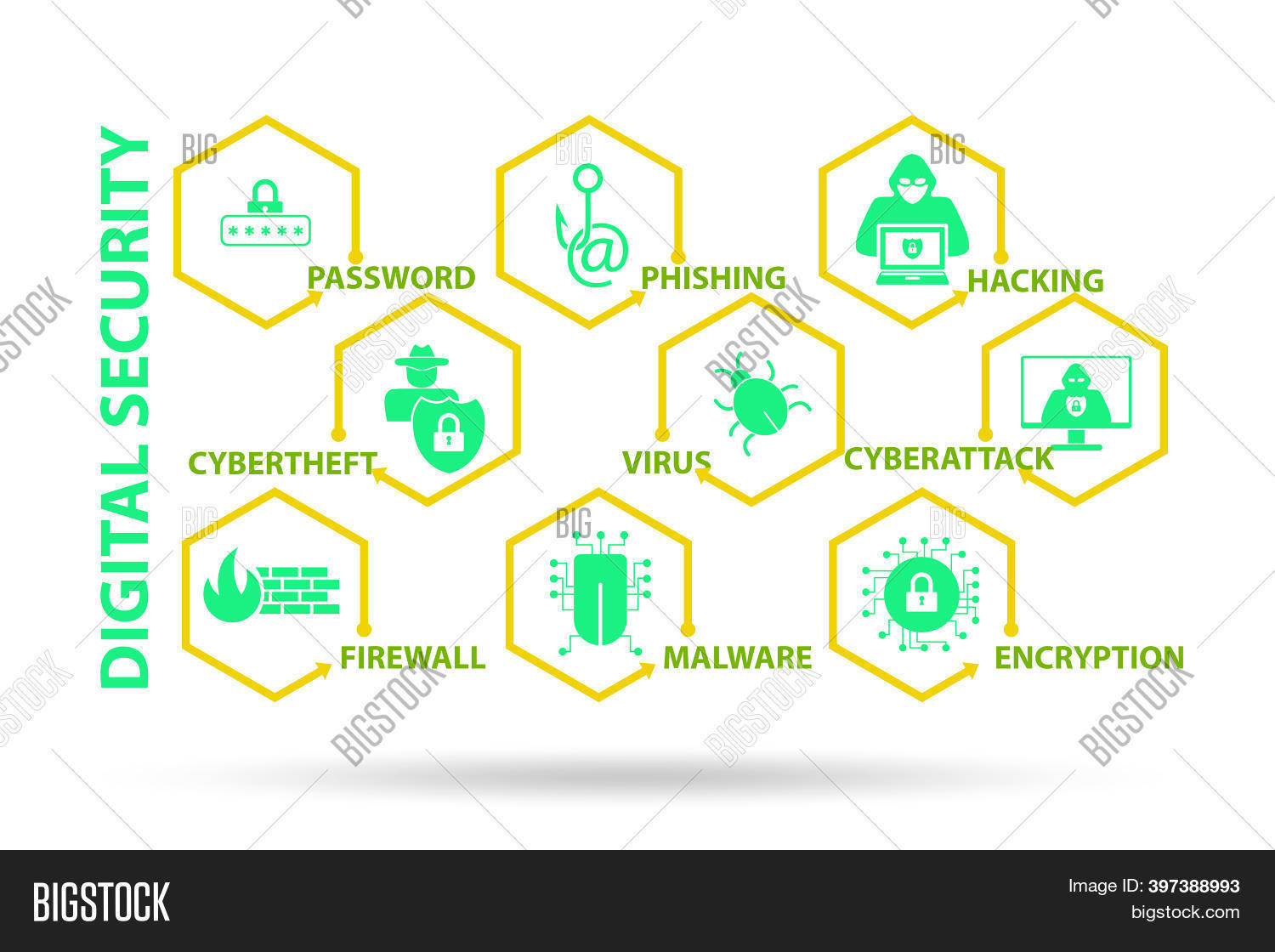 Digital Security Image & Photo (Free Trial) | Bigstock