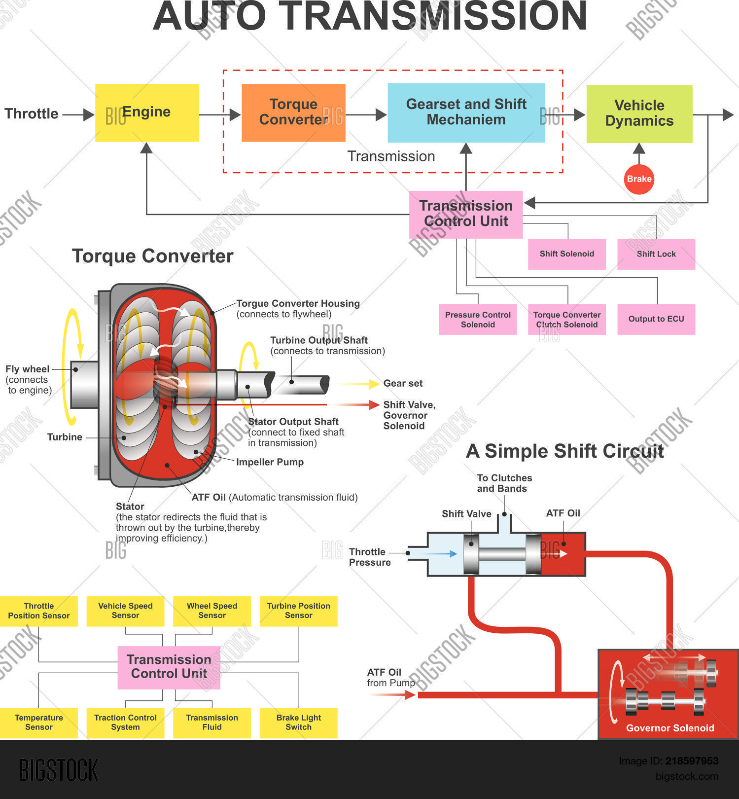 Automatic Vector & Photo (Free Trial) | Bigstock