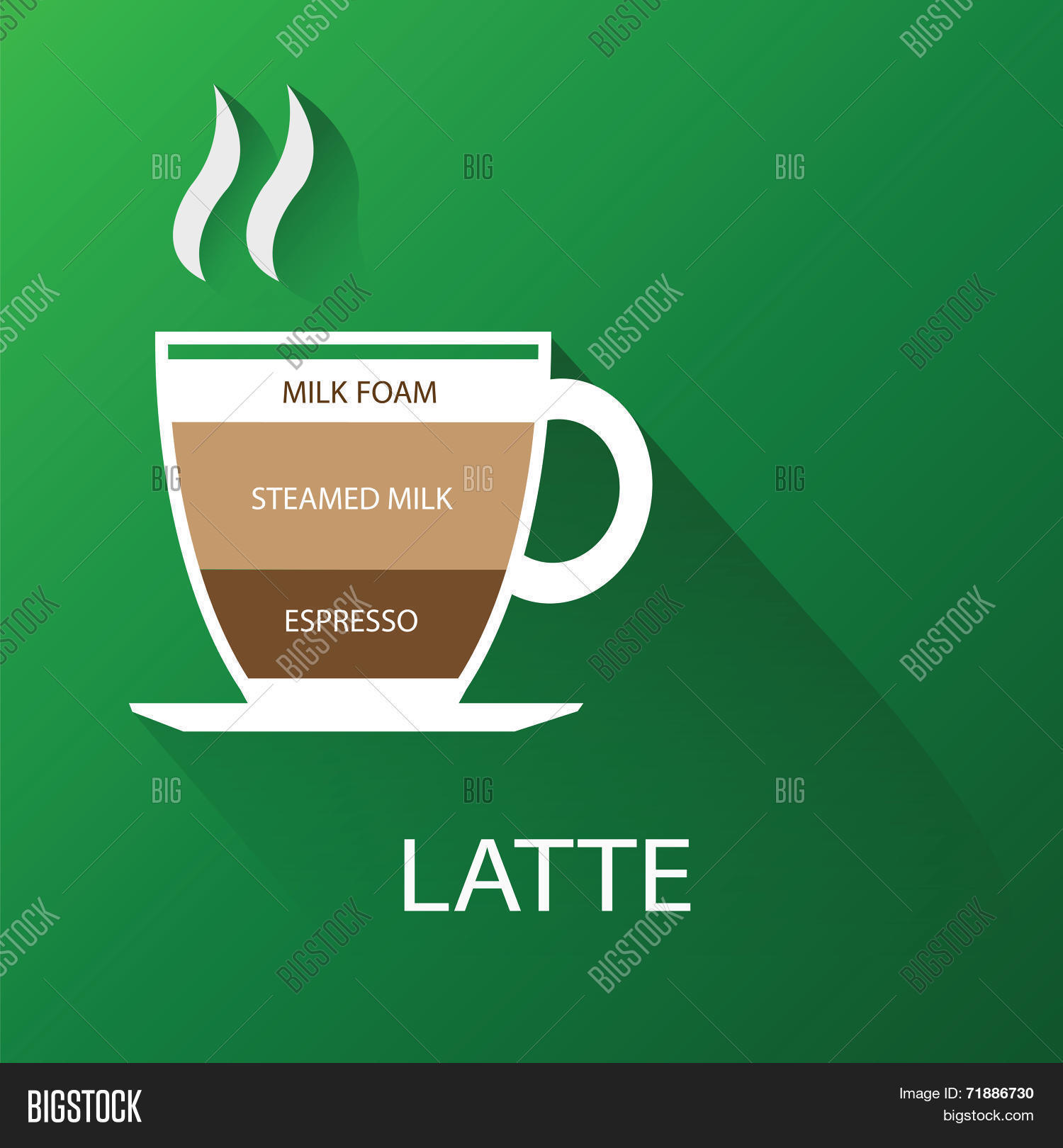 Types Coffee Latte. Vector & Photo (Free Trial) | Bigstock