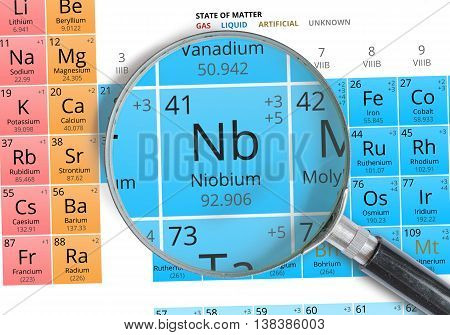 Niobium Symbol - Nb. Image & Photo (Free Trial) | Bigstock