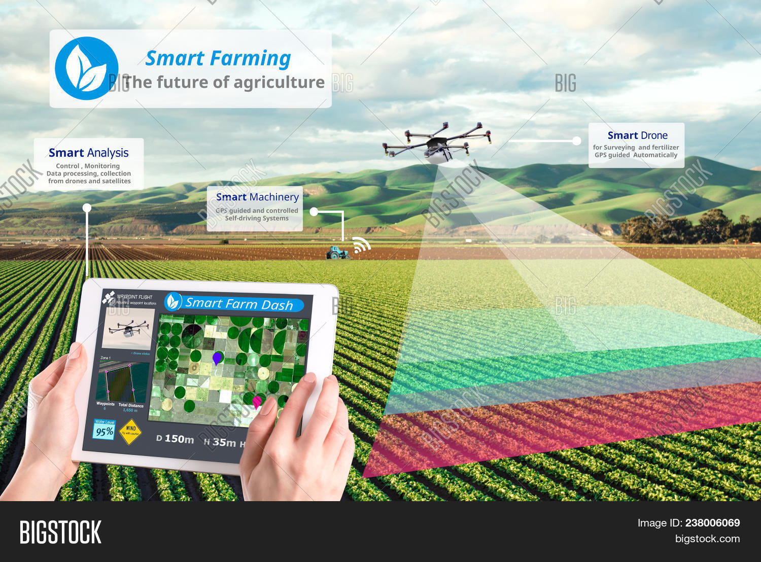Smart Farming, Hi-tech Image & Photo (Free Trial) | Bigstock
