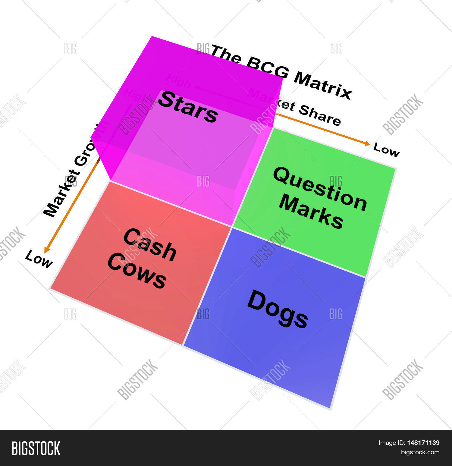 3D BCG Matrix Chart ( Image & Photo (Free Trial) | Bigstock