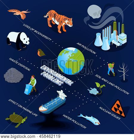 Pollution Isometric Vector & Photo (Free Trial) | Bigstock