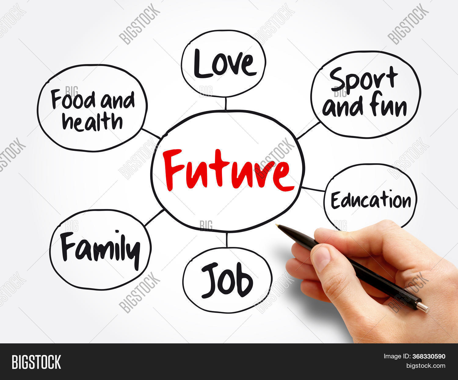 Successful Future Mind Image & Photo (Free Trial) | Bigstock