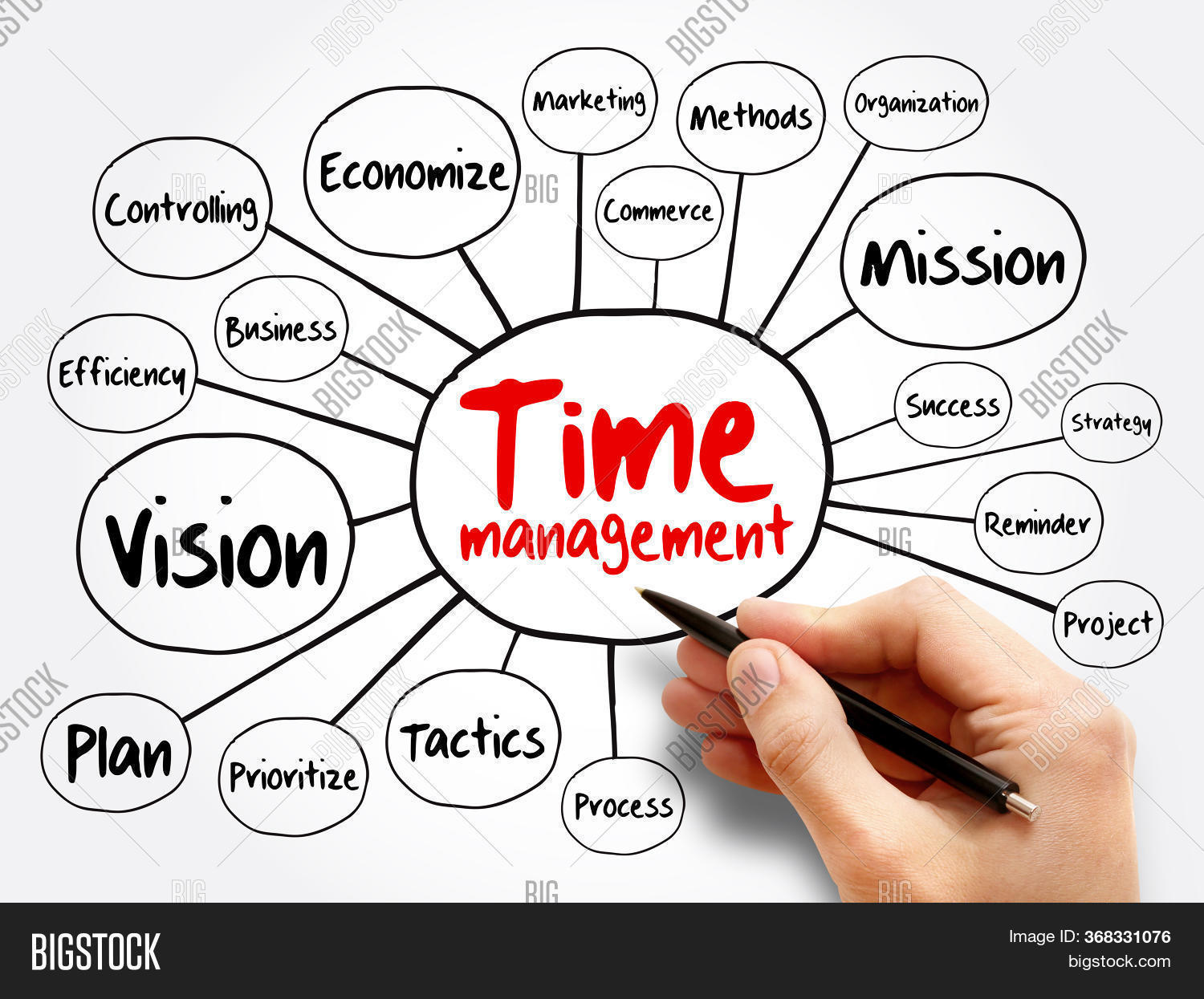 Time Management Mind Image & Photo (Free Trial) | Bigstock