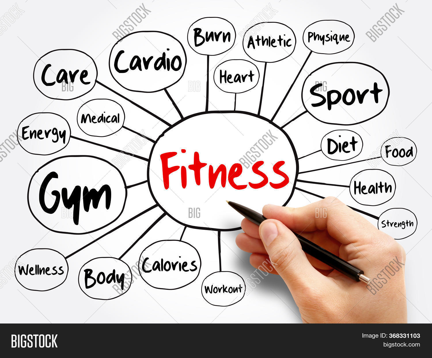 Fitness Mind Map Image & Photo (Free Trial) | Bigstock